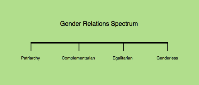 Moving the Complementarian-Egalitarian Debate Forward | Canadian Bible Guy